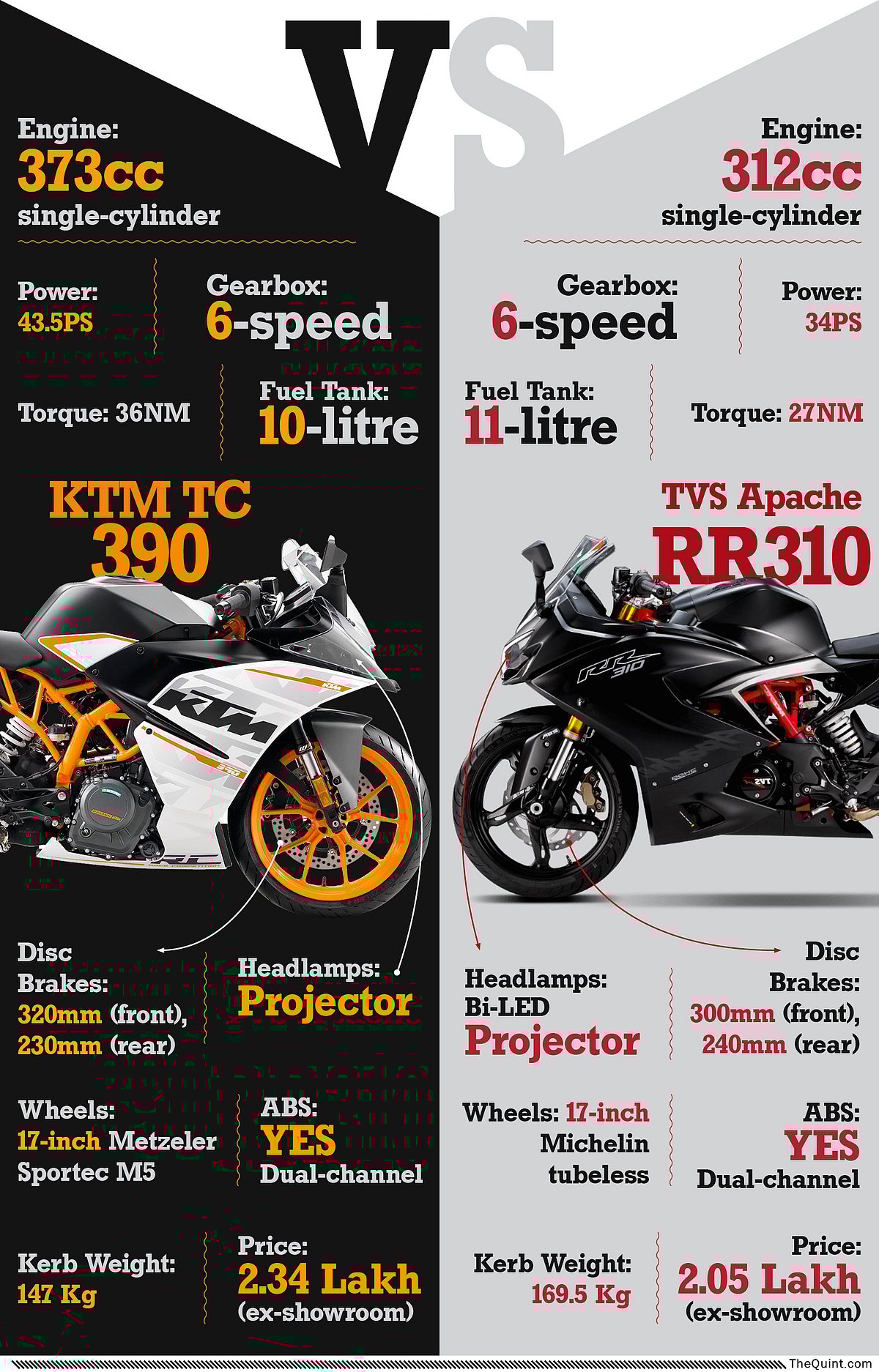 TVS Apache RR310 vs KTM RC 390 – How