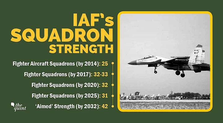 IAF’s Fighter Aircraft Strength Dwindles Under NDA-Led Government