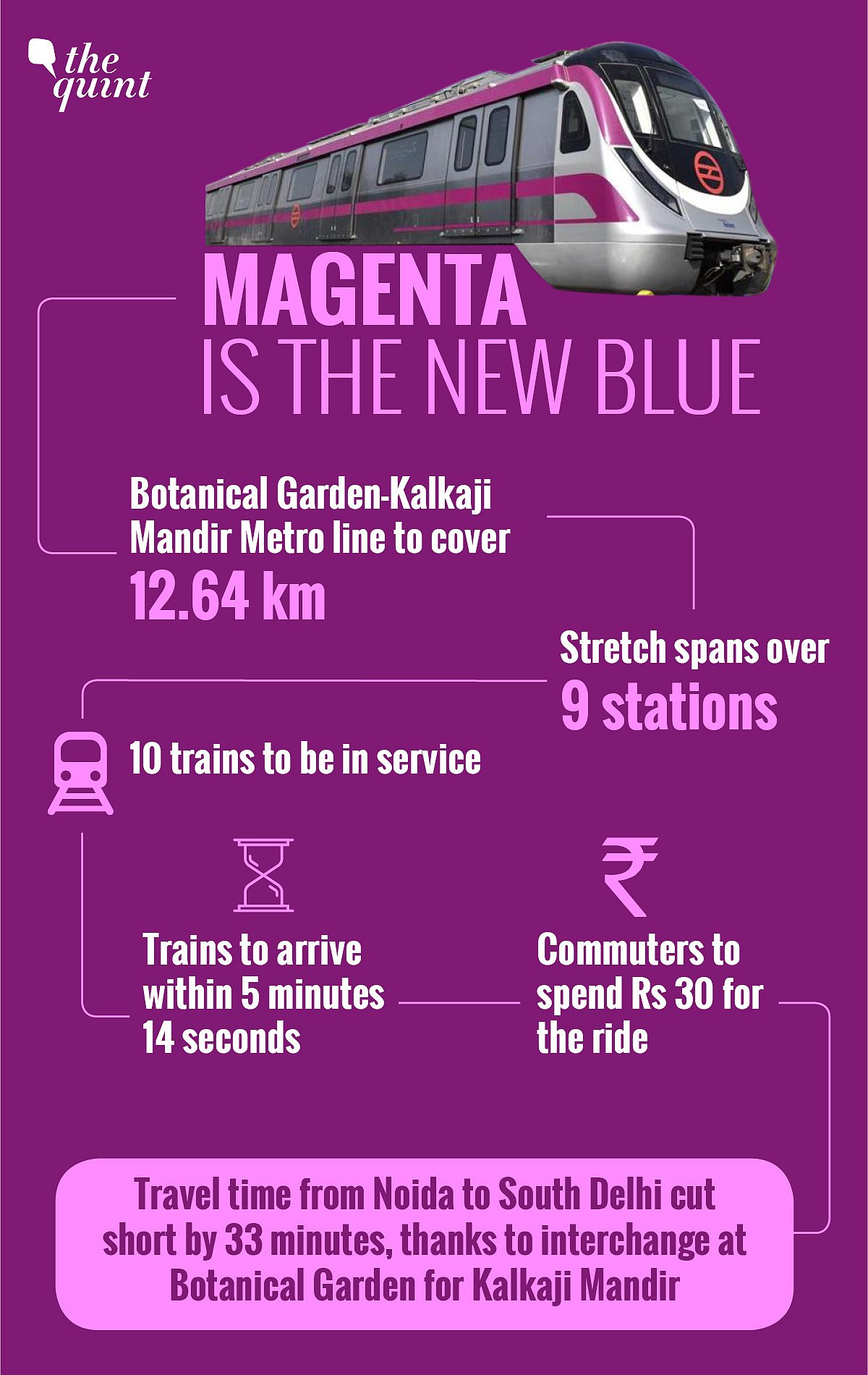 Kalkaji to Noida in 19 Mins: All About Delhi Metro’s Magenta Line