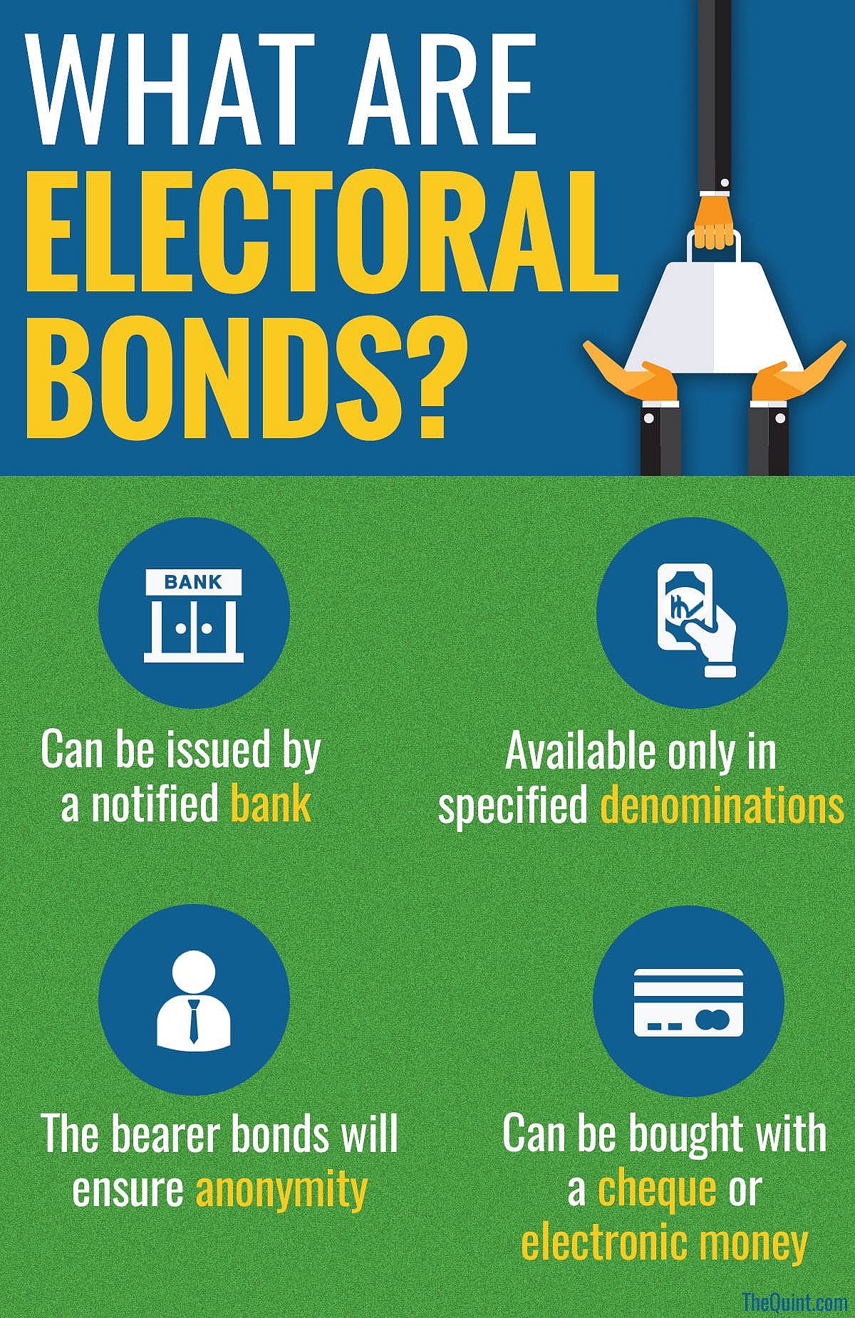 Electoral Bonds: Step Towards Clean Money in Political Funding?