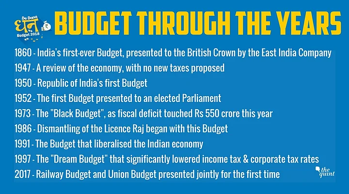 From 1860 to 2017 – Budgets Which Shaped the History of India