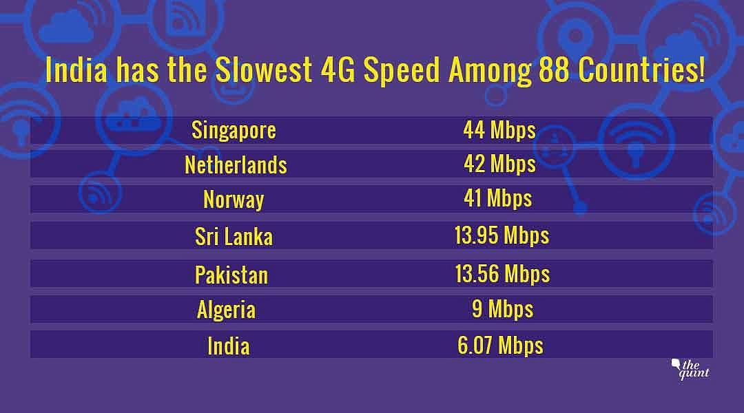 India Still Below Pakistan in 4G LTE Speeds, Says Report