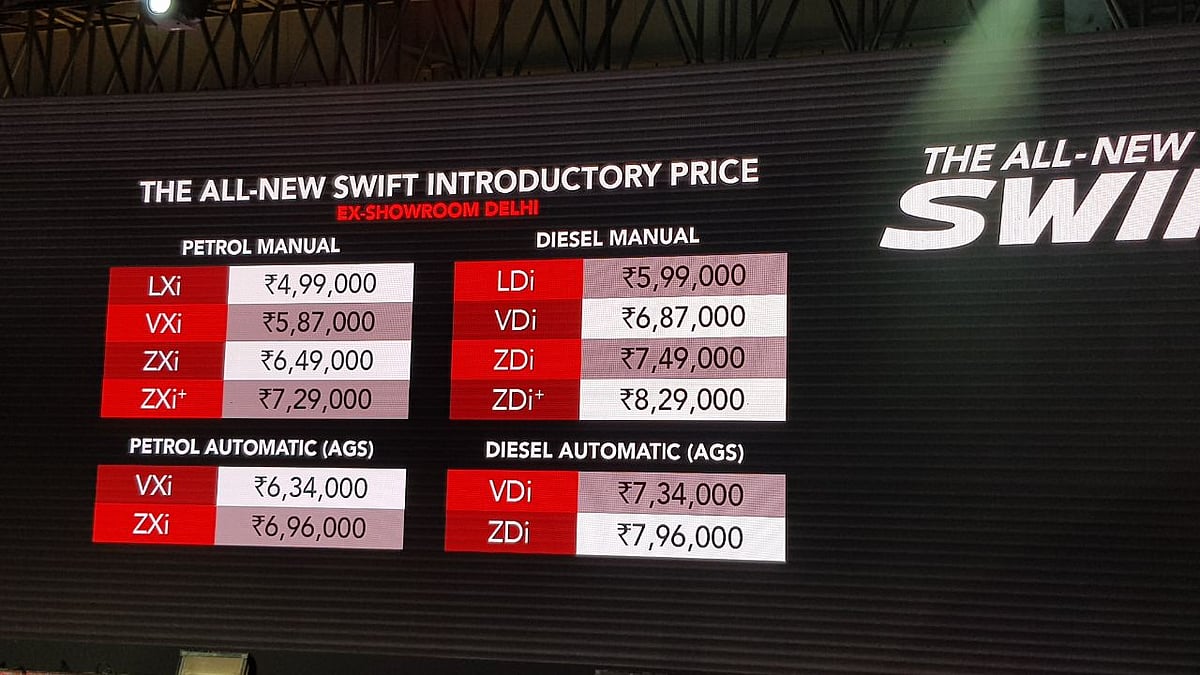 2018 Maruti Suzuki Swift Launched, Prices Start at Rs 4.99 Lakh