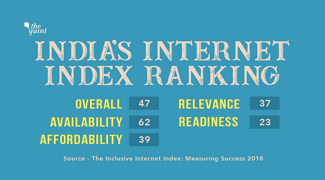 India Ranks 47th When it Comes to Inclusive Internet: Report