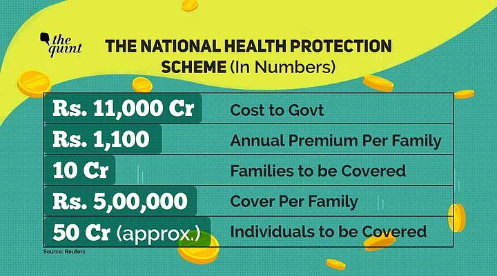 Proposed National Health Scheme May Cost Govt Rs 11,000 Crore