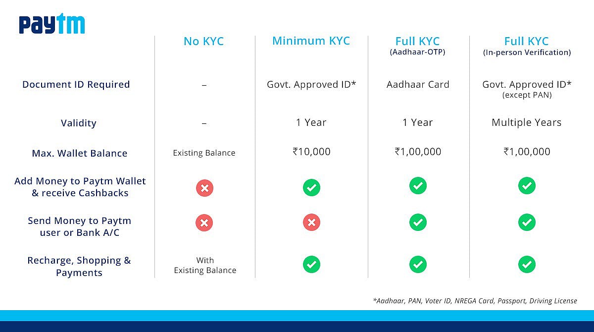 Paytm app for merchant to do kyc form - seoyiseomi