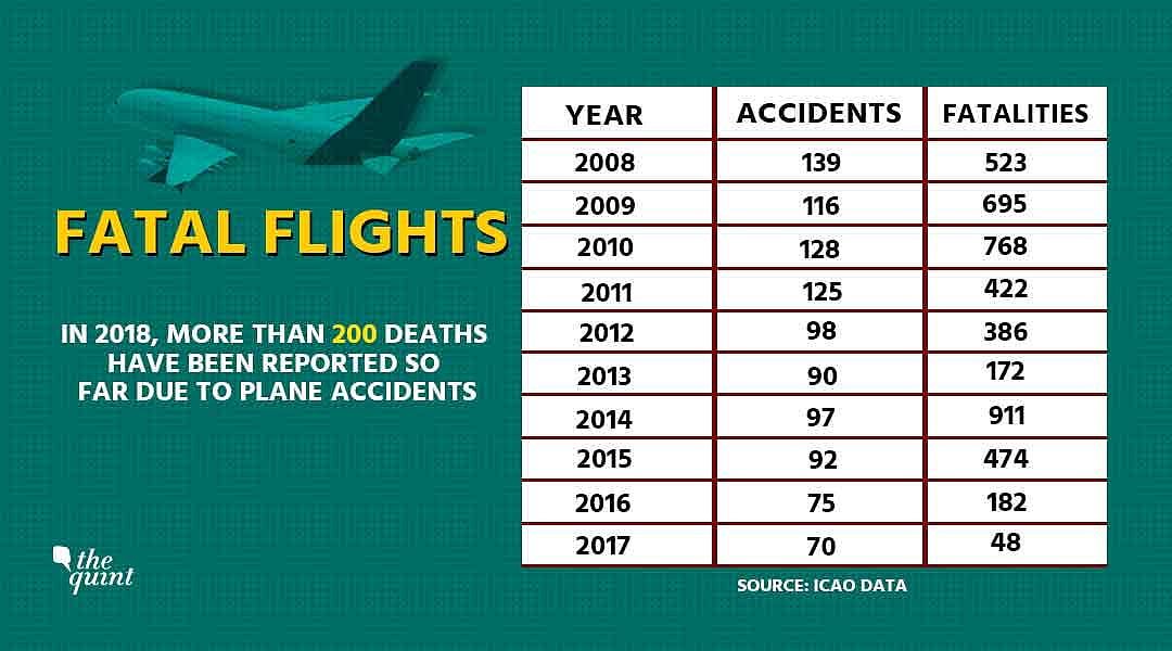 2017 Saw the Least Number of Airline Accidents in a Decade: Data
