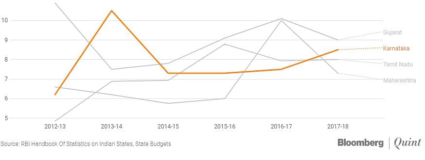 In Charts: How Karnataka’s Economy Fares vs Other States