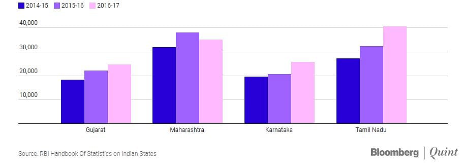 In Charts: How Karnataka’s Economy Fares vs Other States