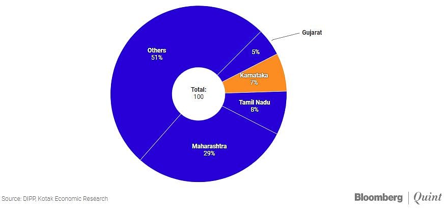 In Charts: How Karnataka’s Economy Fares vs Other States