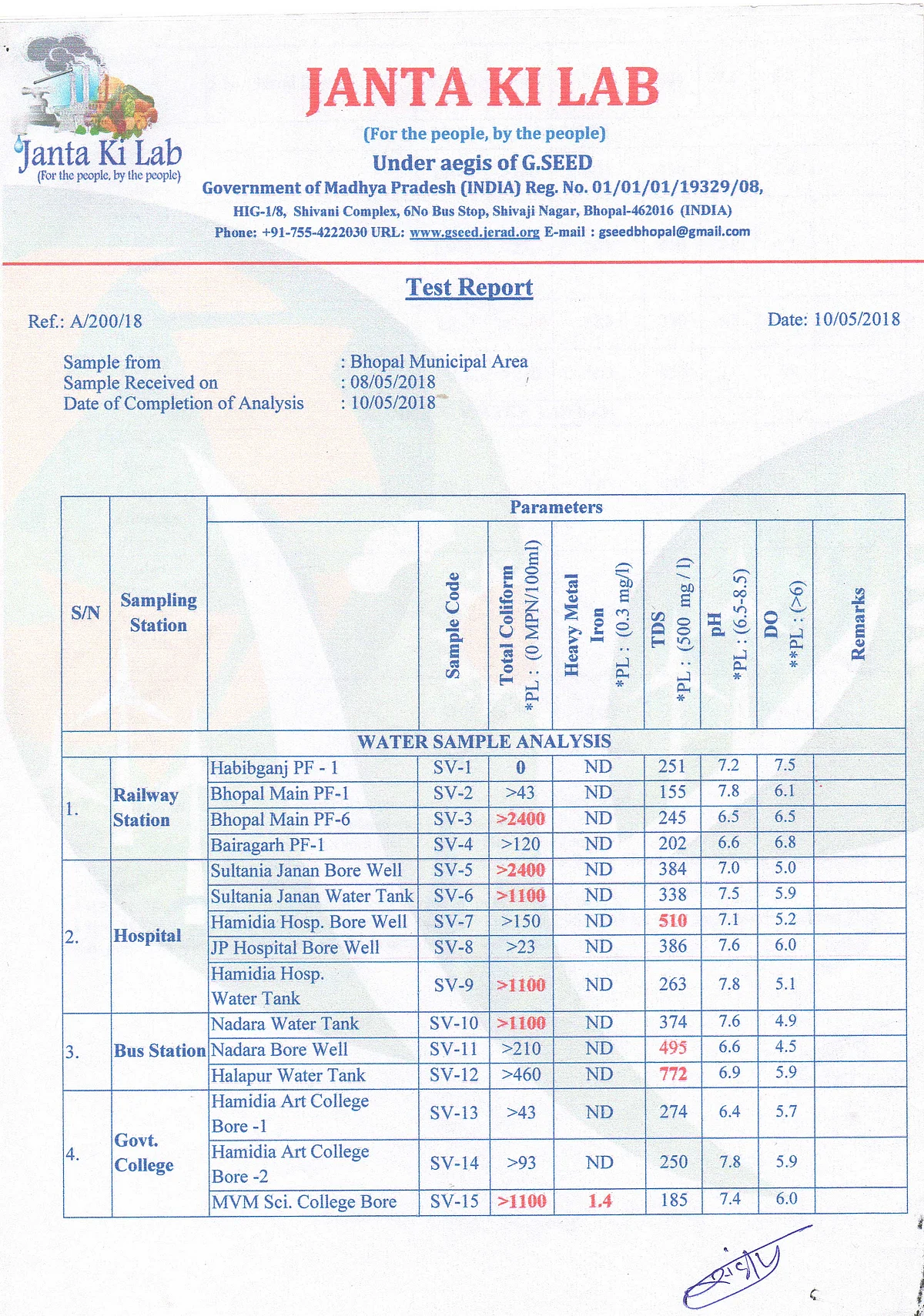 Study Shows Urine Has Less Bacteria Than Bhopal’s Drinking Water