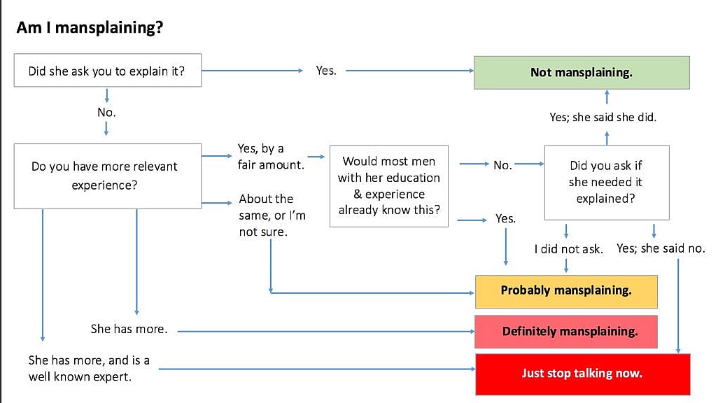 Are You Mansplaining? Check This Chart to Know the Answer!