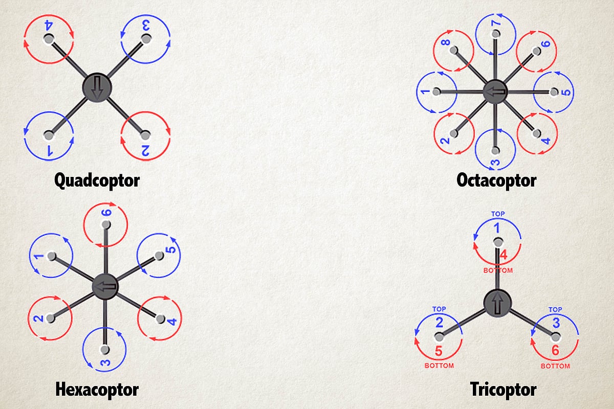 Drones You Can Buy in India and How They Are Classified