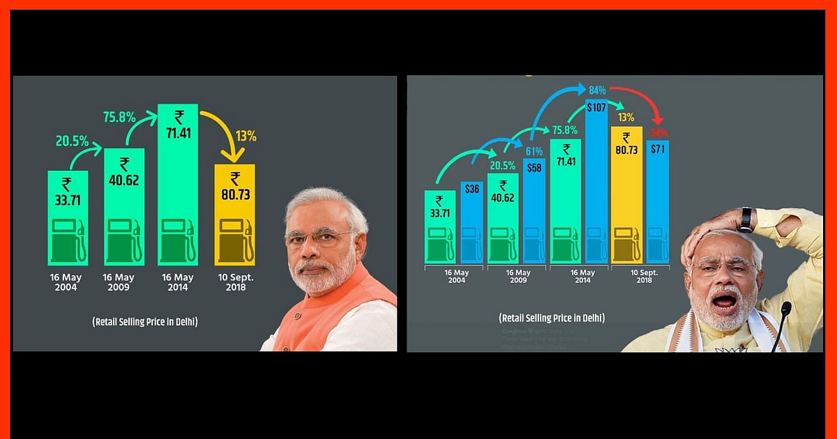 BJP Tweets Faulty Graph on Fuel Price Hike, Congress ‘Fixes’ It