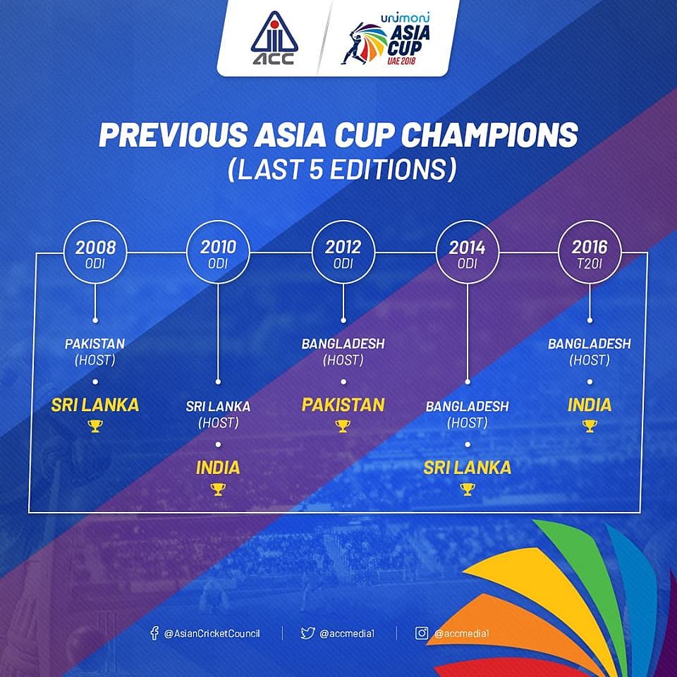 From 1984 to 2016, Nail-Biting Encounters in Asia Cup History