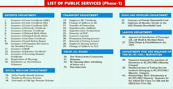 Home Delivery of Public Services in Delhi: Here’s All You Need to Know