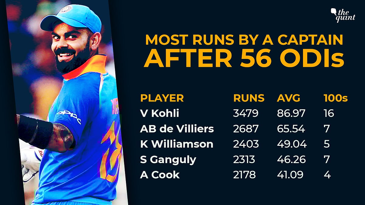 Virat Kohli Birthday Special: A Look at 31 Records Held by the Batsman ...