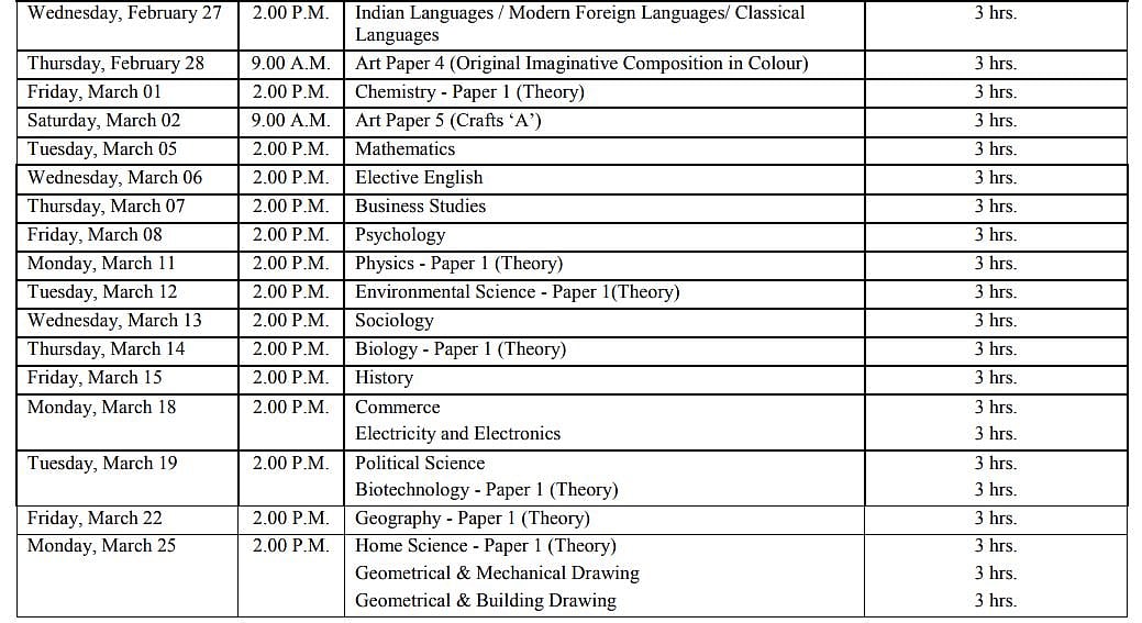 ICSE, ISC Exams 2019 Time Table Released