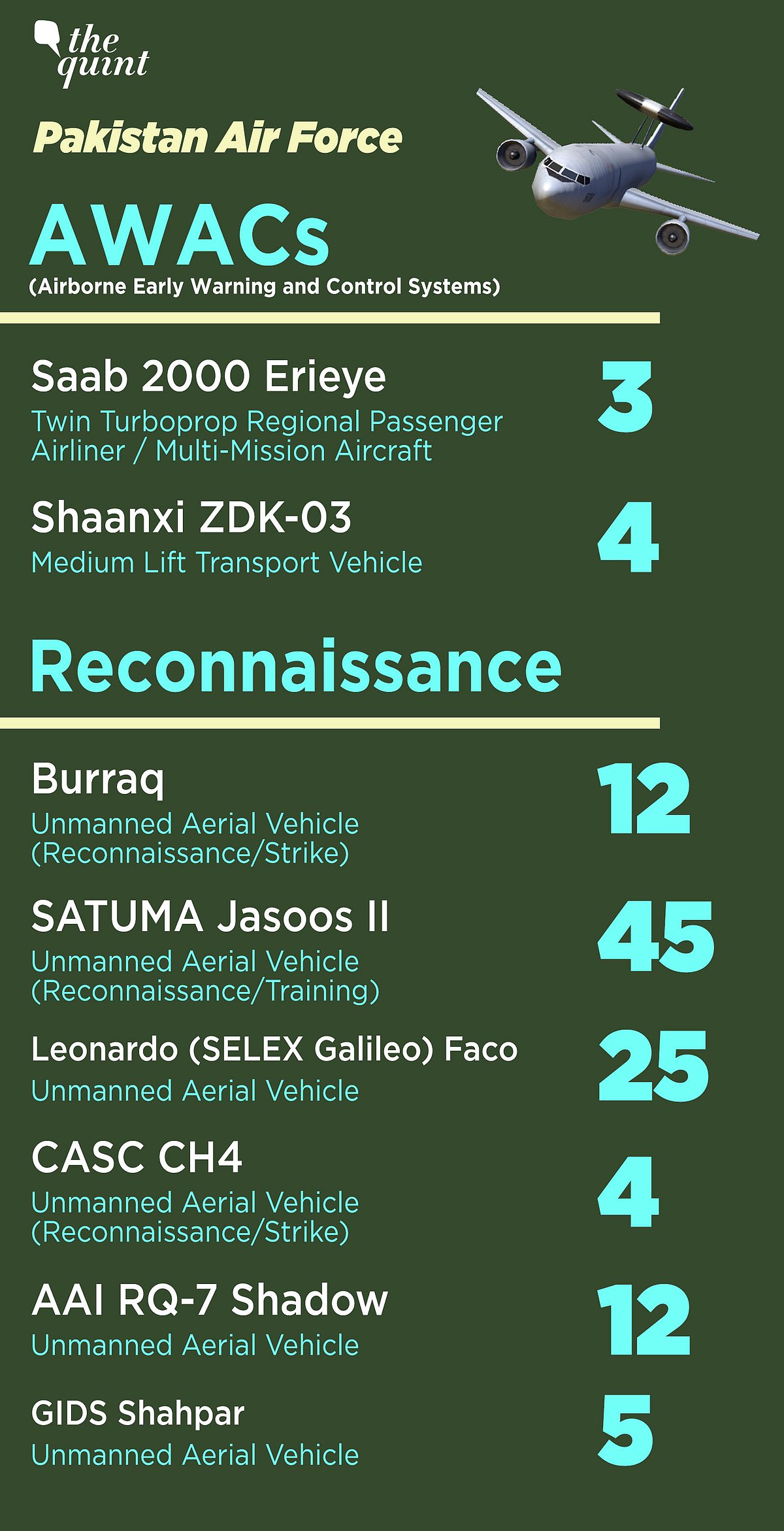 How Many Fighter Jets Pakistan and India Have? Comparing India and ...