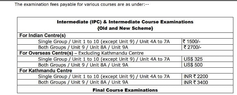 ICAI Exam May 2019: Important Dates, Timings, Exam Fee & More