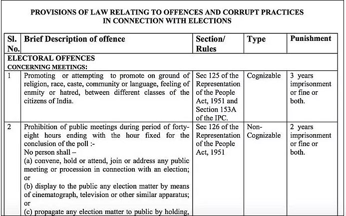 General Elections 2019: What is Election Model Code of Conduct?