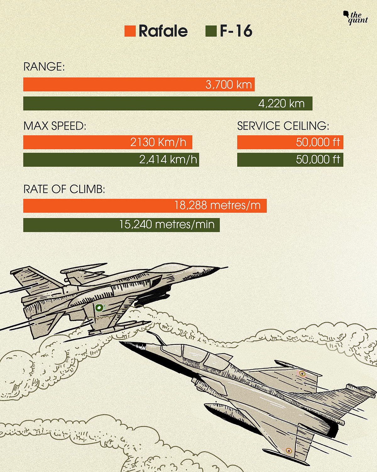 Rafale vs F16 Fighter Jet Comparison: Features and Specifications of ...