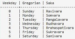 Happy ‘Saka’ New Year 1941: Story Behind India’s National Calendar