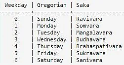 Happy ‘Saka’ New Year 1941: Story Behind India’s National Calendar