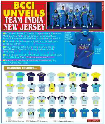 BCCI unveils World Cup jersey