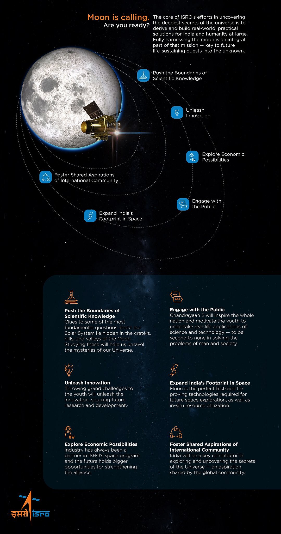 Chandrayaan-2 to Carry 13 Payloads Including NASA Instrument: ISRO
