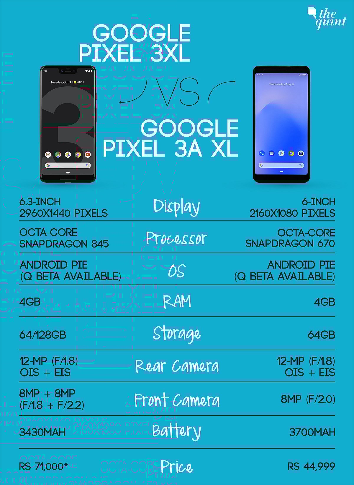 Google Pixel 3a XL vs Google Pixel 3XL Mobile Comparison, Price ...
