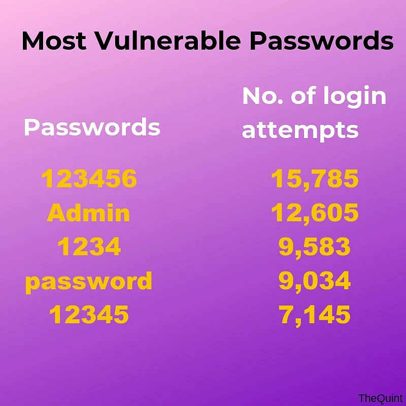 World Password Day 2019 Tips To Create Safe And Strong Passwords For world-password-day-2019-tips-to-create-safe-and-strong-passwords-for