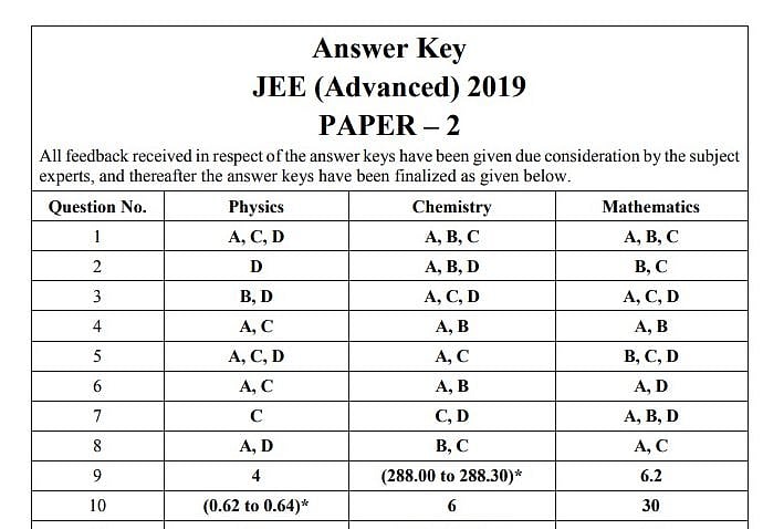 JEE Advanced 2019 Official Answer Key: JEE Advanced Answers for Paper 1 ...