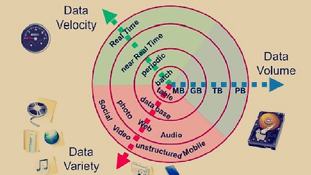 India Has A Big Data Problem. There Is Progress, But Not In Development ...