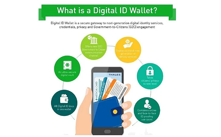 Thales launches its new Gemalto Digital ID Wallet – an identity ...