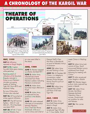 Kargil Vijay Diwas's 20th anniversary celebrated at Dras