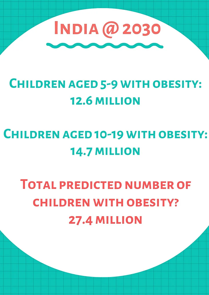 Childhood Obesity in India: India’s Childhood Obesity Problem will Hit ...