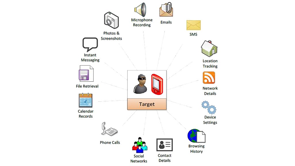 Explained: What is Pegasus Spyware & How to Know If You Have Been Affected