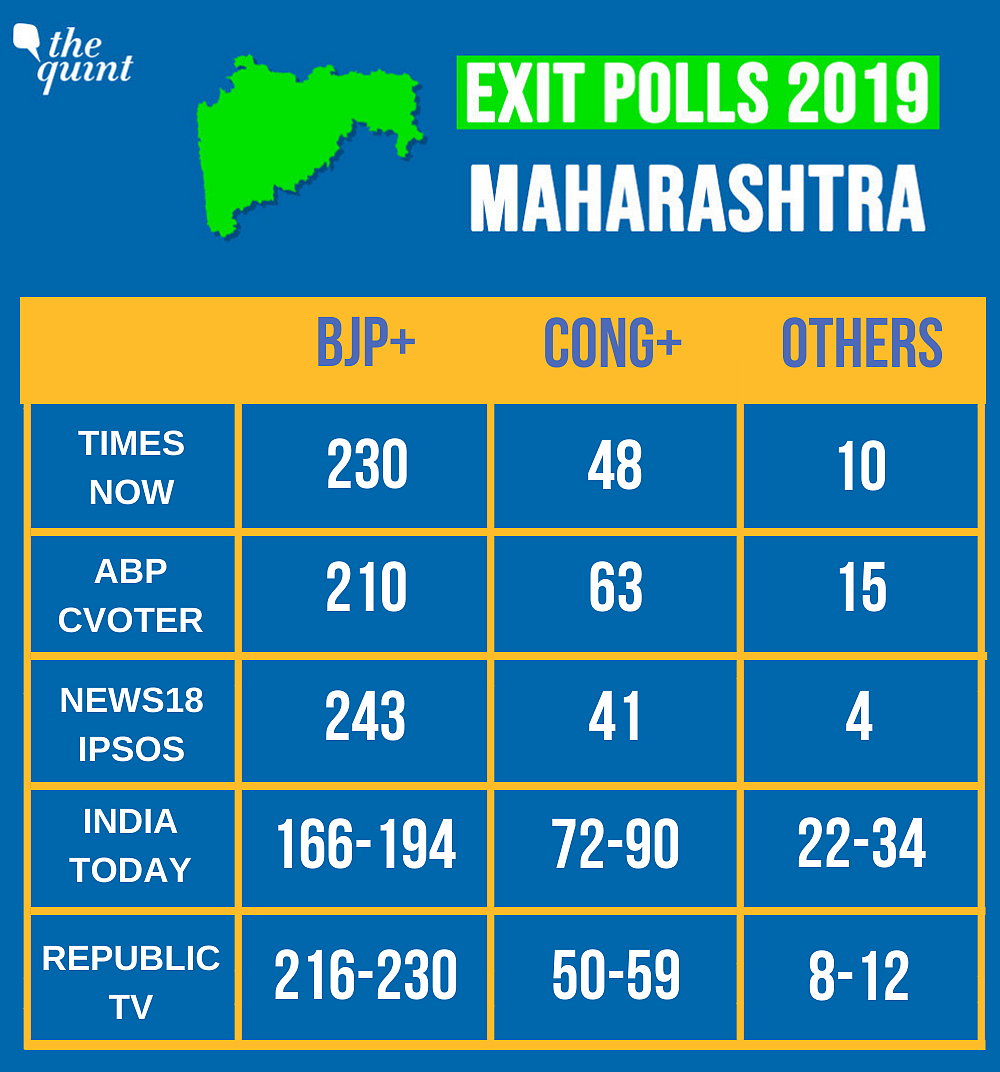Maharashtra Election Exit Poll Result 2019 LIVE: Check 2019 Assembly ...