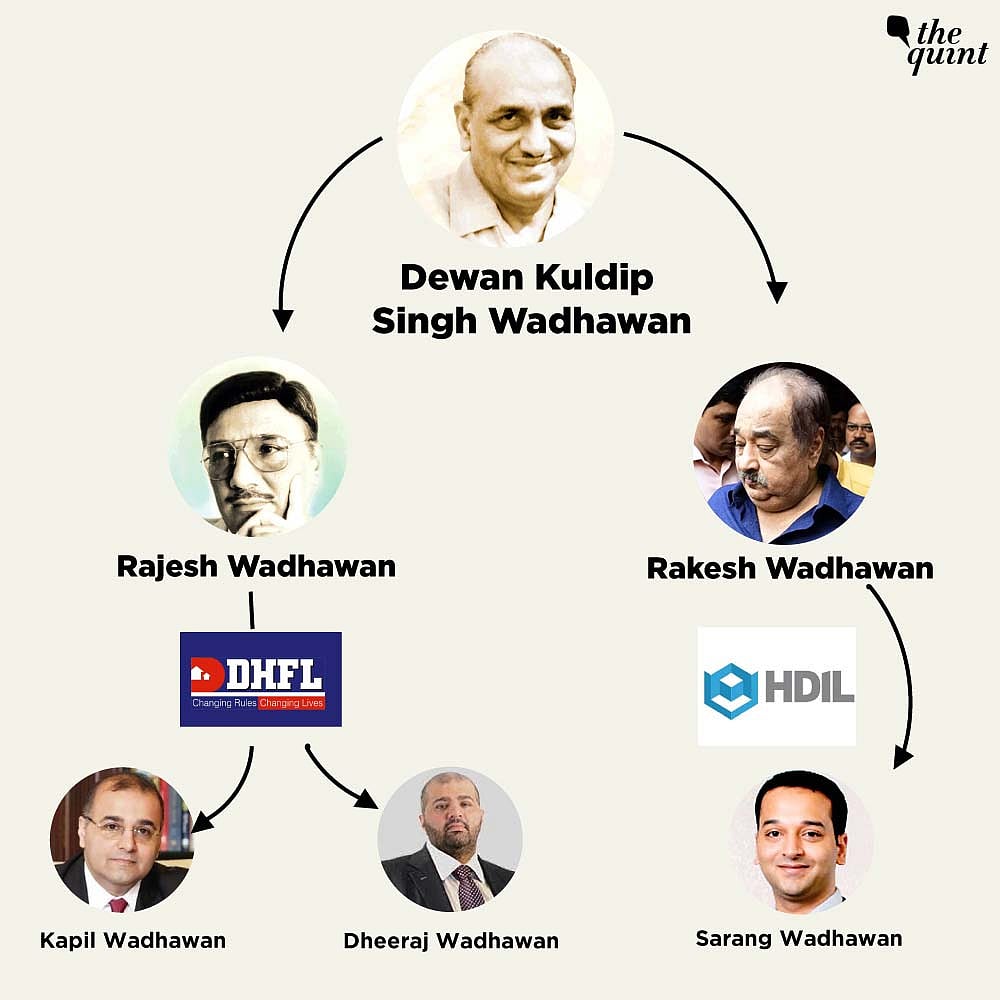 Terror-Funding Accused & BJP Donor RKW Is From Same Wadhawan Family ...