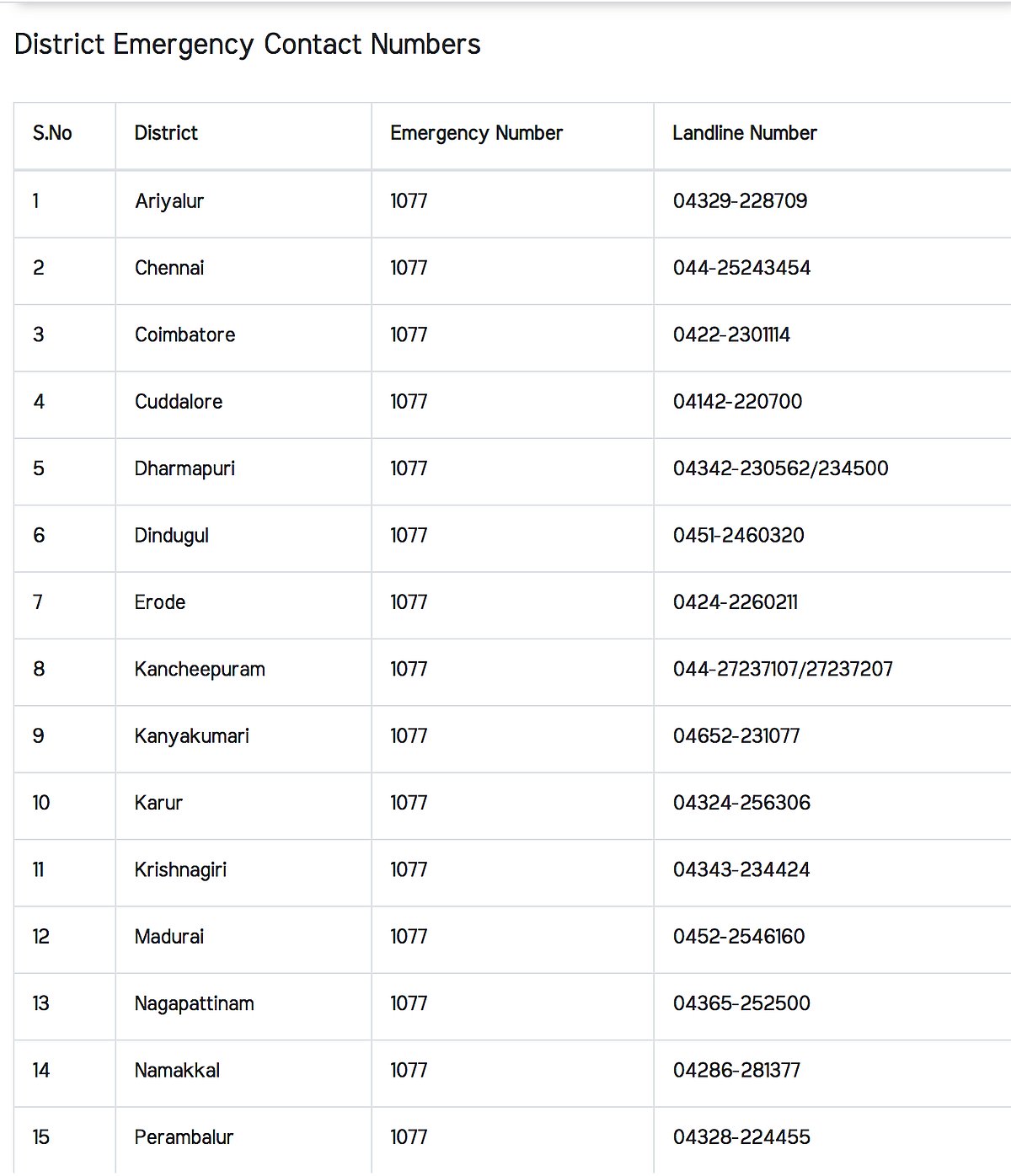 Coronavirus in Tamil Nadu: All You Need to Know About How Tamil Nadu ...