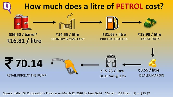Here’s Why Petrol and Diesel Prices Have Not Dropped Much Despite Crude ...