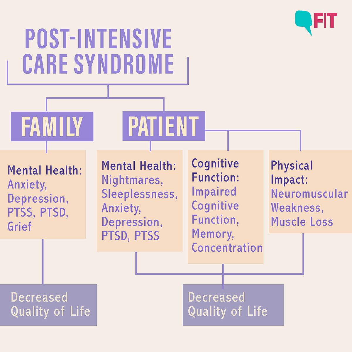 Life After ICU: Patients Face Lasting Physical, Mental Distress
