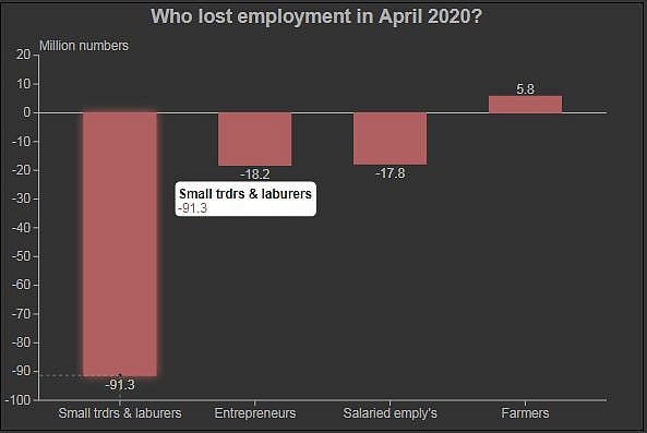 Cmie Report On Unemployment - Spesanut