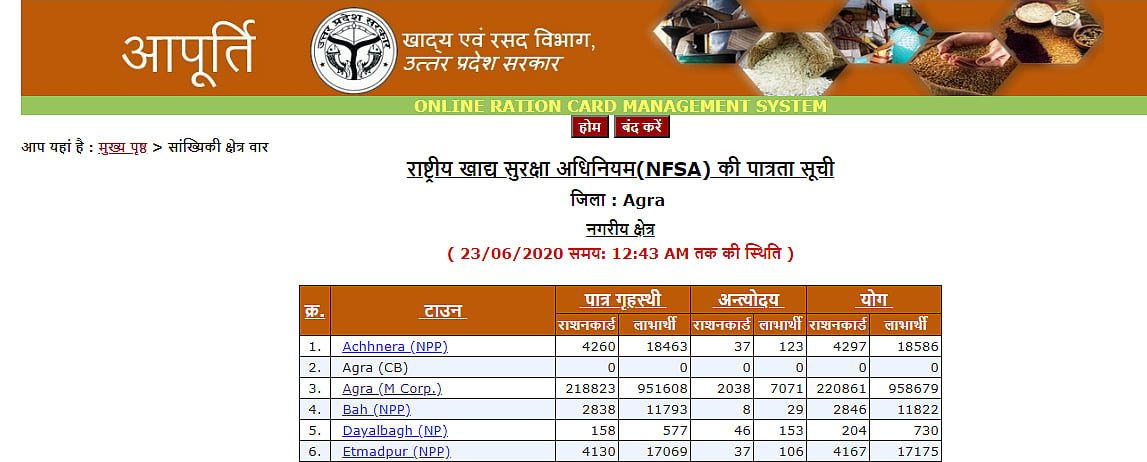 Uttar Pradesh Ration Card List 2020, Apply Online, Application Status ...