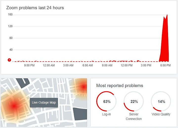 Zoom app Global Outage Affects Millions Of Users