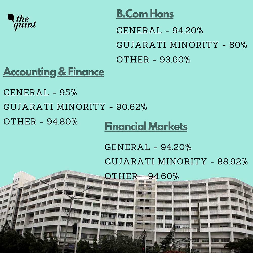 Mumbai University First Merit List 2020: Mumbai University Declares ...