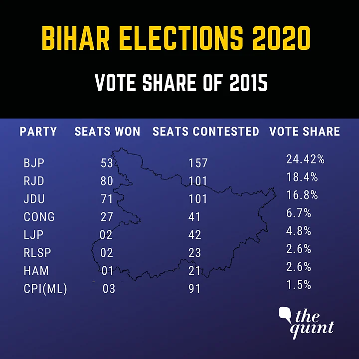 Bihar Elections: Everything About Seats, Voters & Caste Factors