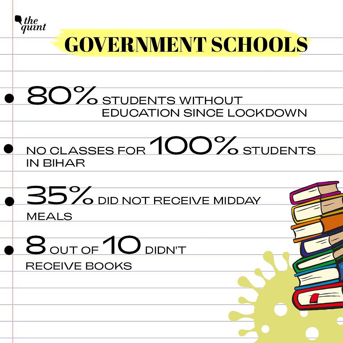 No Education for 80% Govt School Students Since Lockdown: Survey