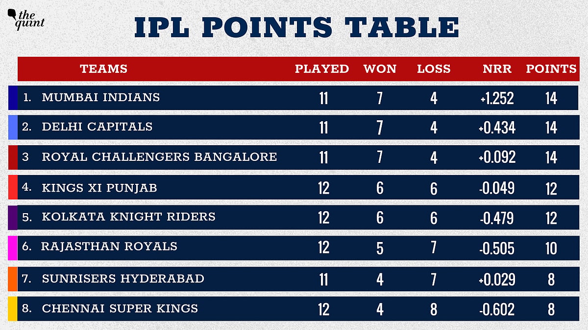 Here’s How Close Playoffs Race Was During Last 5 IPL Seasons
